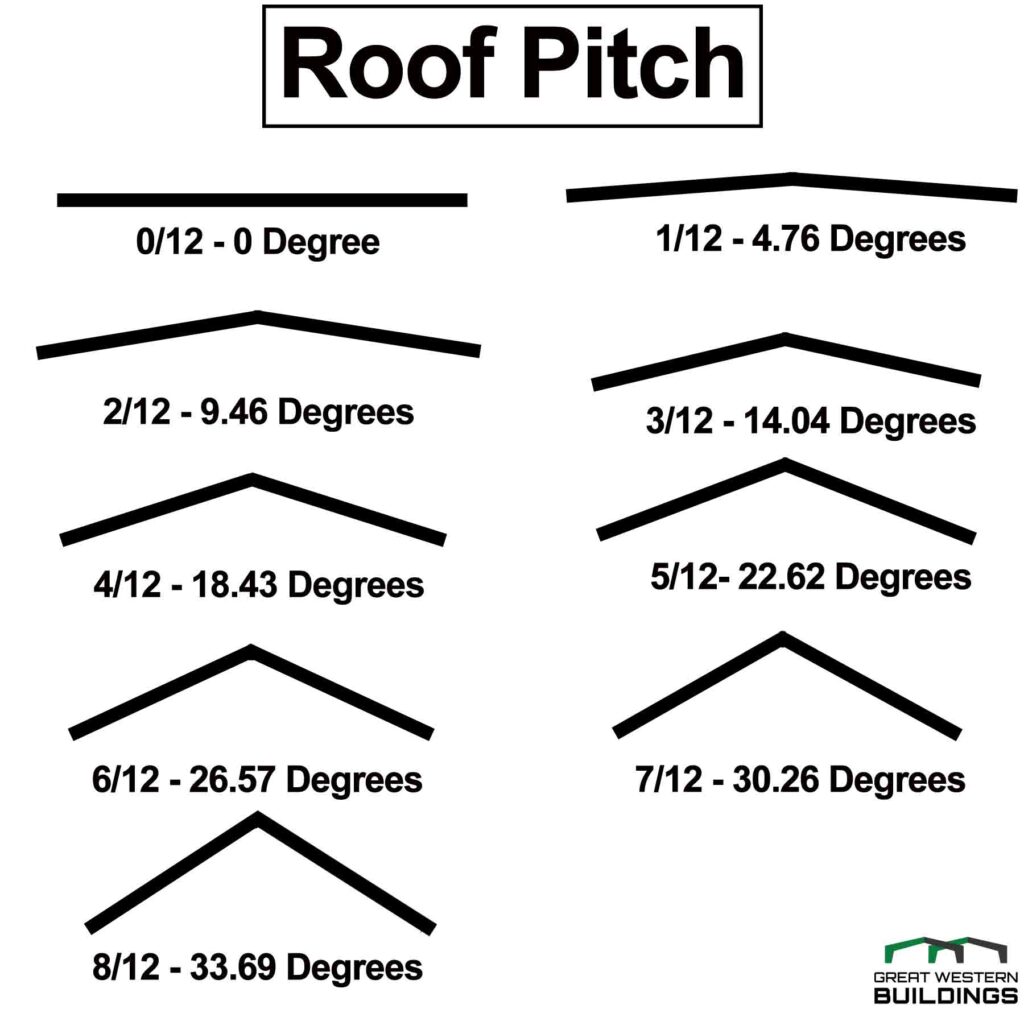 Understanding Metal Buildings - Great Western Buildings