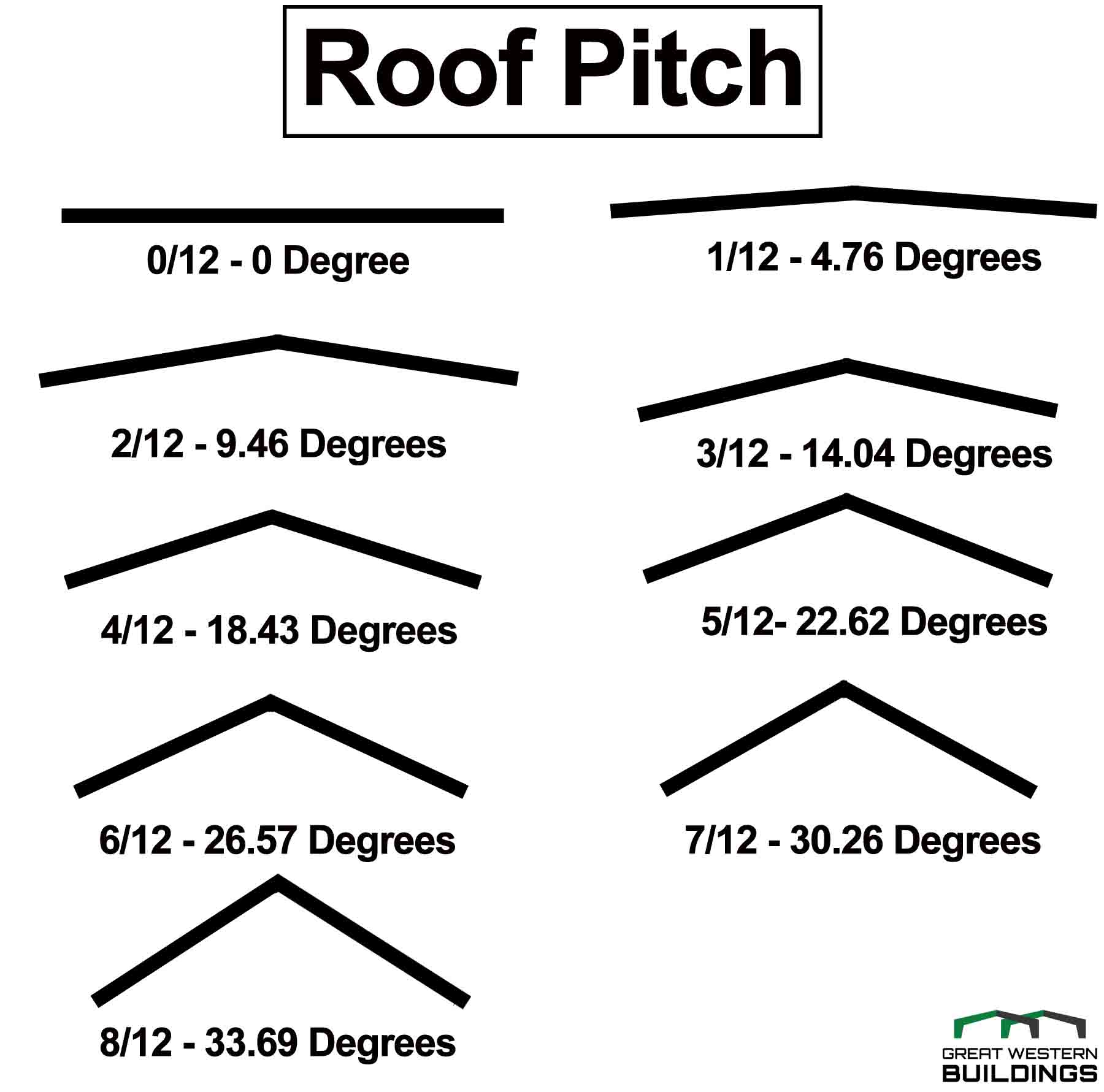 Understanding Metal Buildings - Great Western Buildings